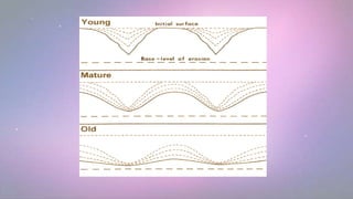 Cycle of erosion, davis and penk | PPTX