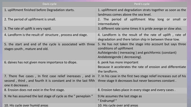 Cycle of erosion, davis and penk | PPTX