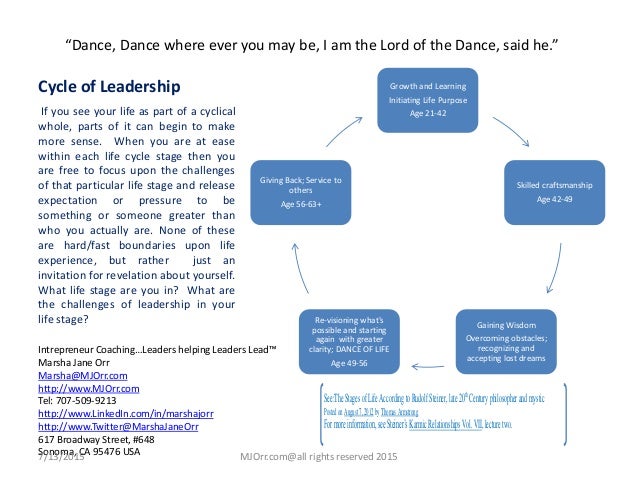 Leadership Development Cycle Best Of 2022 And The Promise Of 2023