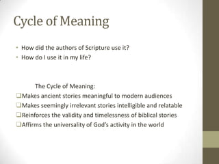 Cycle of Meaning slides | PPTX