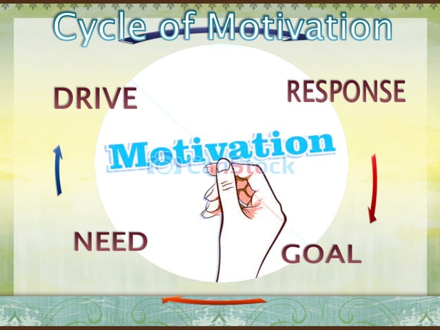 Cycle of motivation | PPT