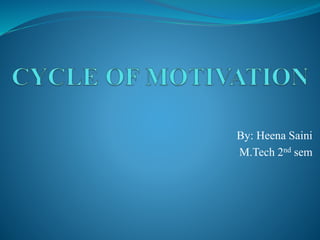 Cycle of motivation | PPTX