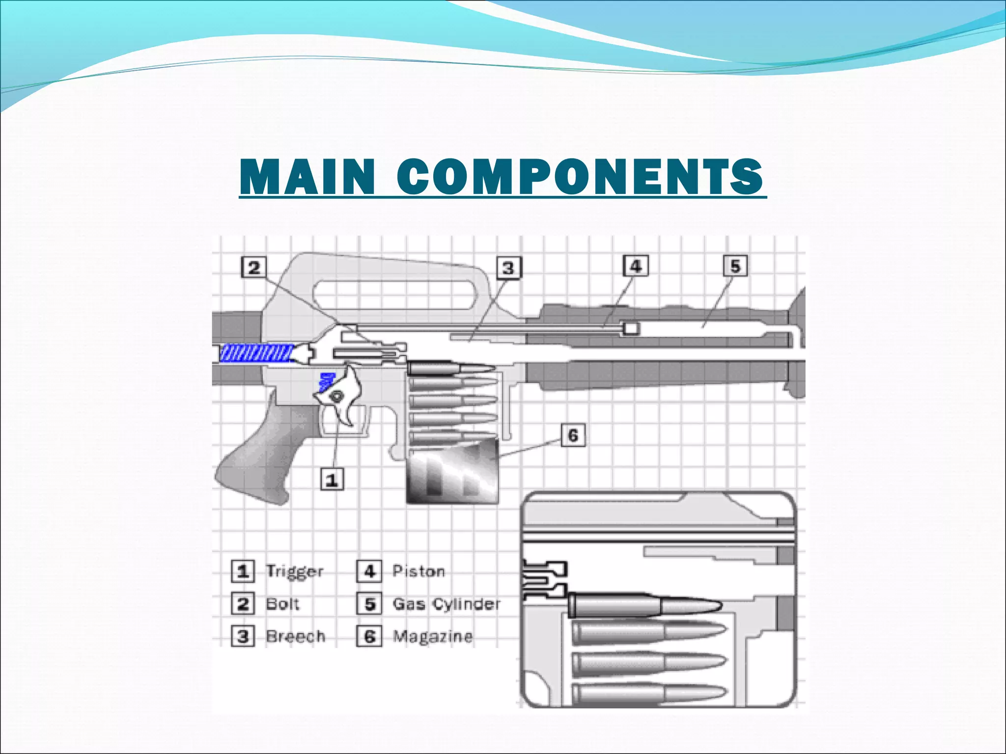 Cycle of operations small arms | PPT