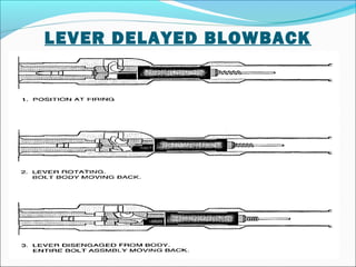 Delayed Blowback Breech System
