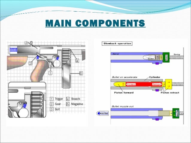 Cycle of operations small arms