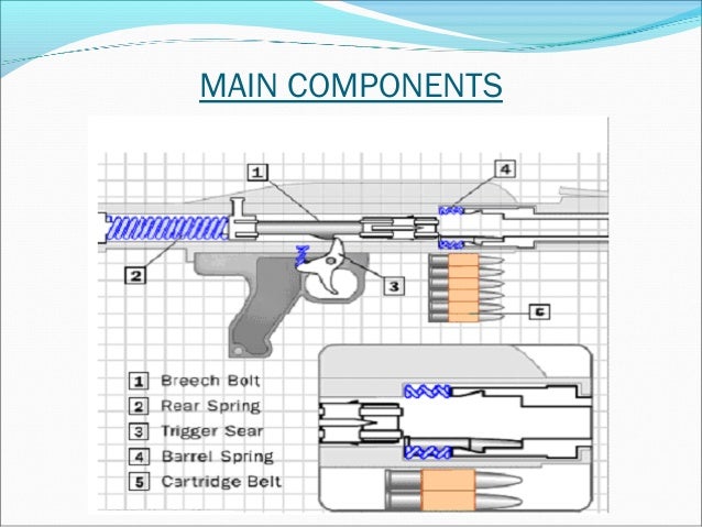 Cycle of operations small arms
