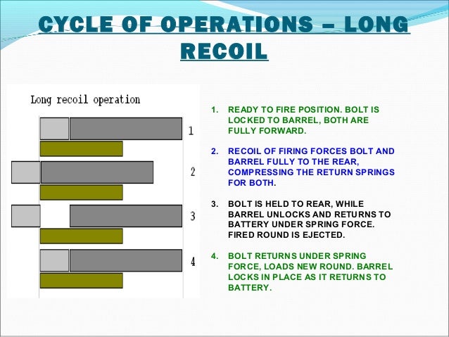 Cycle of operations small arms