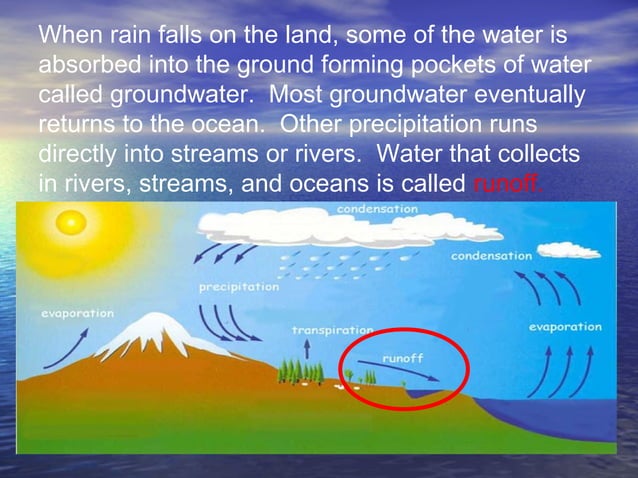 Cycle of rain | PPT