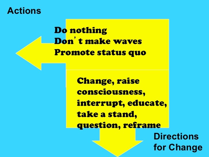 Cycle of Socialization