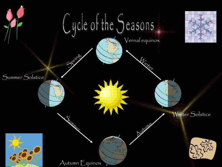 Cycle of the_seasons[1]