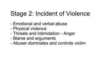 Cycle Of Abuse | PPT