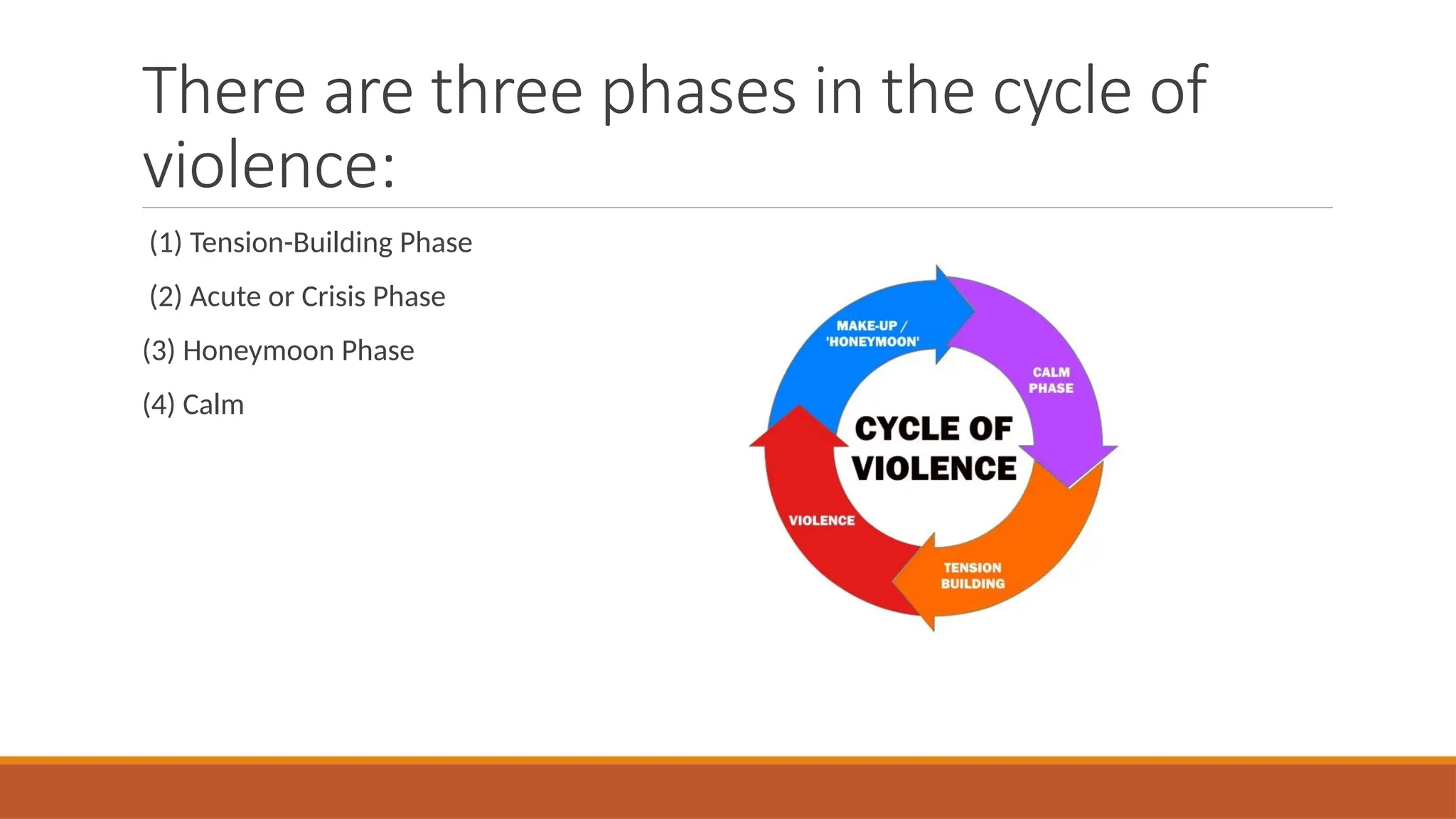 SPECIAL LAW RA 9262 CYCLE OF VIOLENCE.pptx