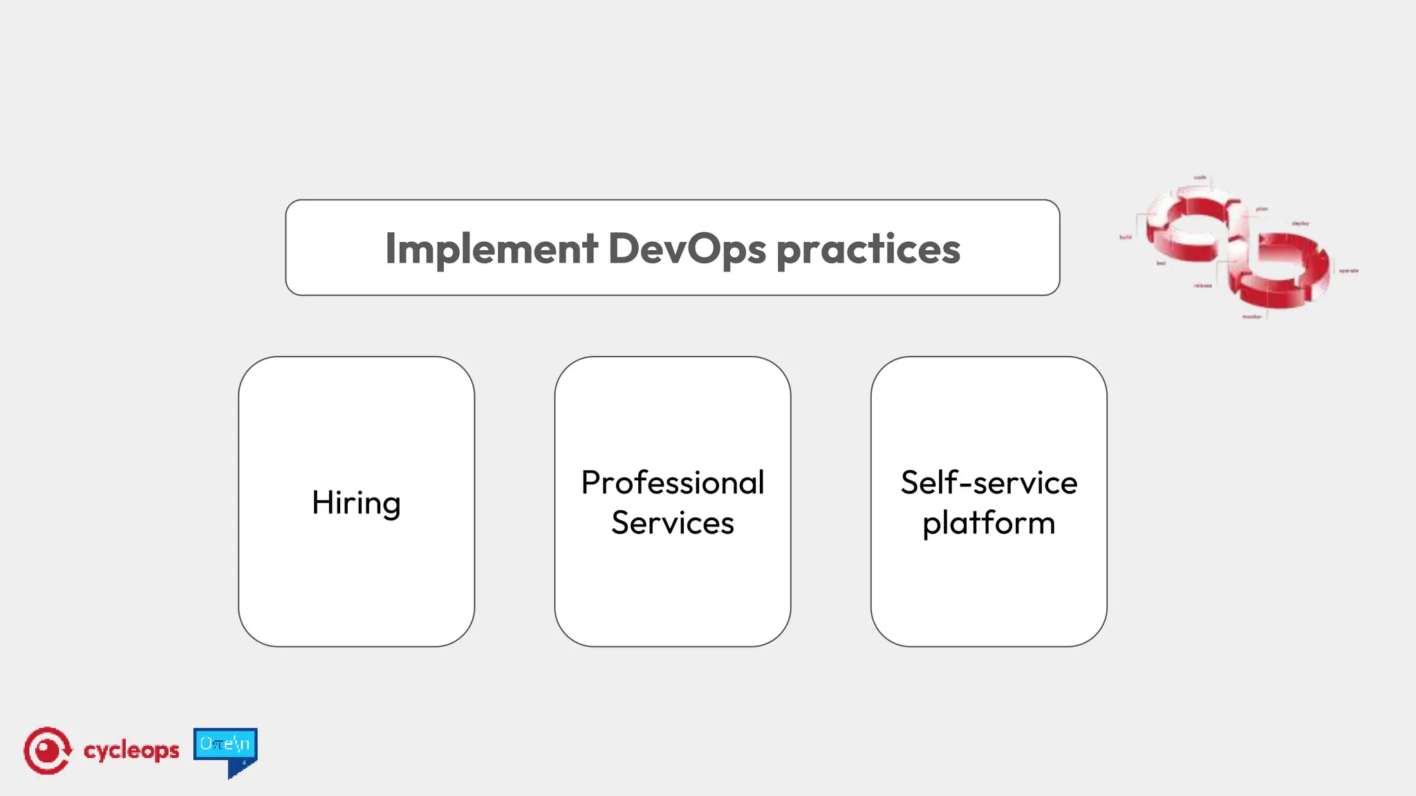 Cycleops - Automate deployments on top of bare metal.pptx