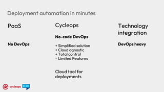 Cycleops - Automate deployments on top of bare metal.pptx