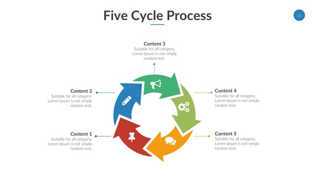 Cycle process powerpoint | PPT