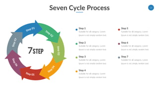 Cycle process powerpoint | PDF