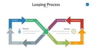 Cycle process powerpoint | PDF