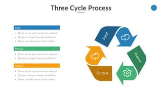 Cycle process powerpoint | PDF