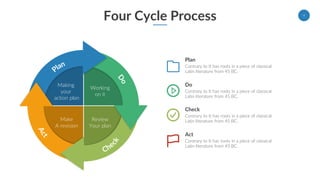 Cycle process powerpoint | PDF