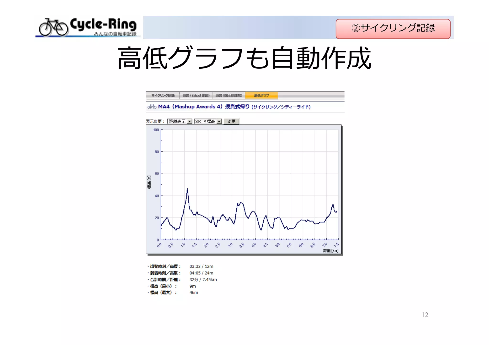 Cycle-Ring Intro | PPT