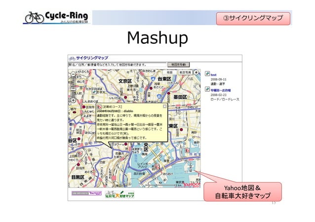 Cycle-Ring Intro | PPT