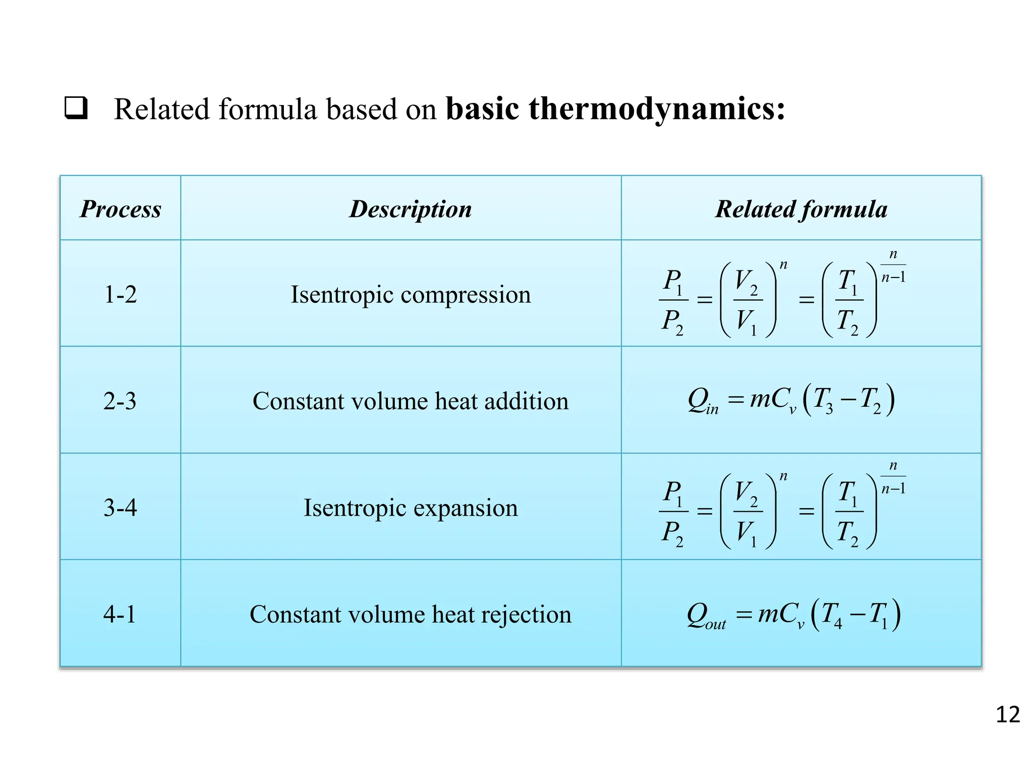 Thermodynamic Cycles - A Review - Carnot Cycle, Ideal Gas Law ...