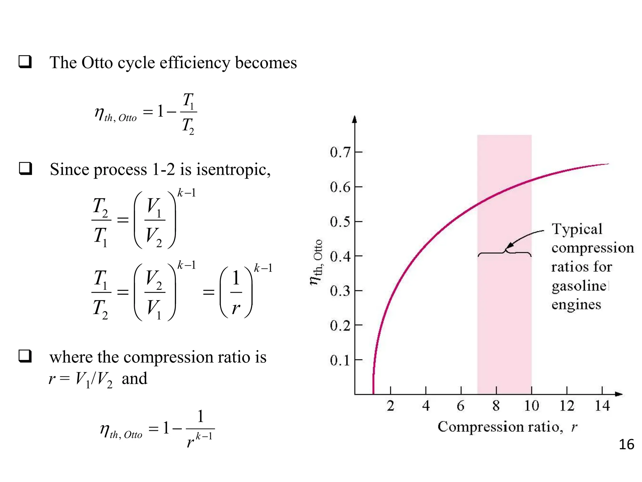 Thermodynamic Cycles - A Review - Carnot Cycle, Ideal Gas Law ...