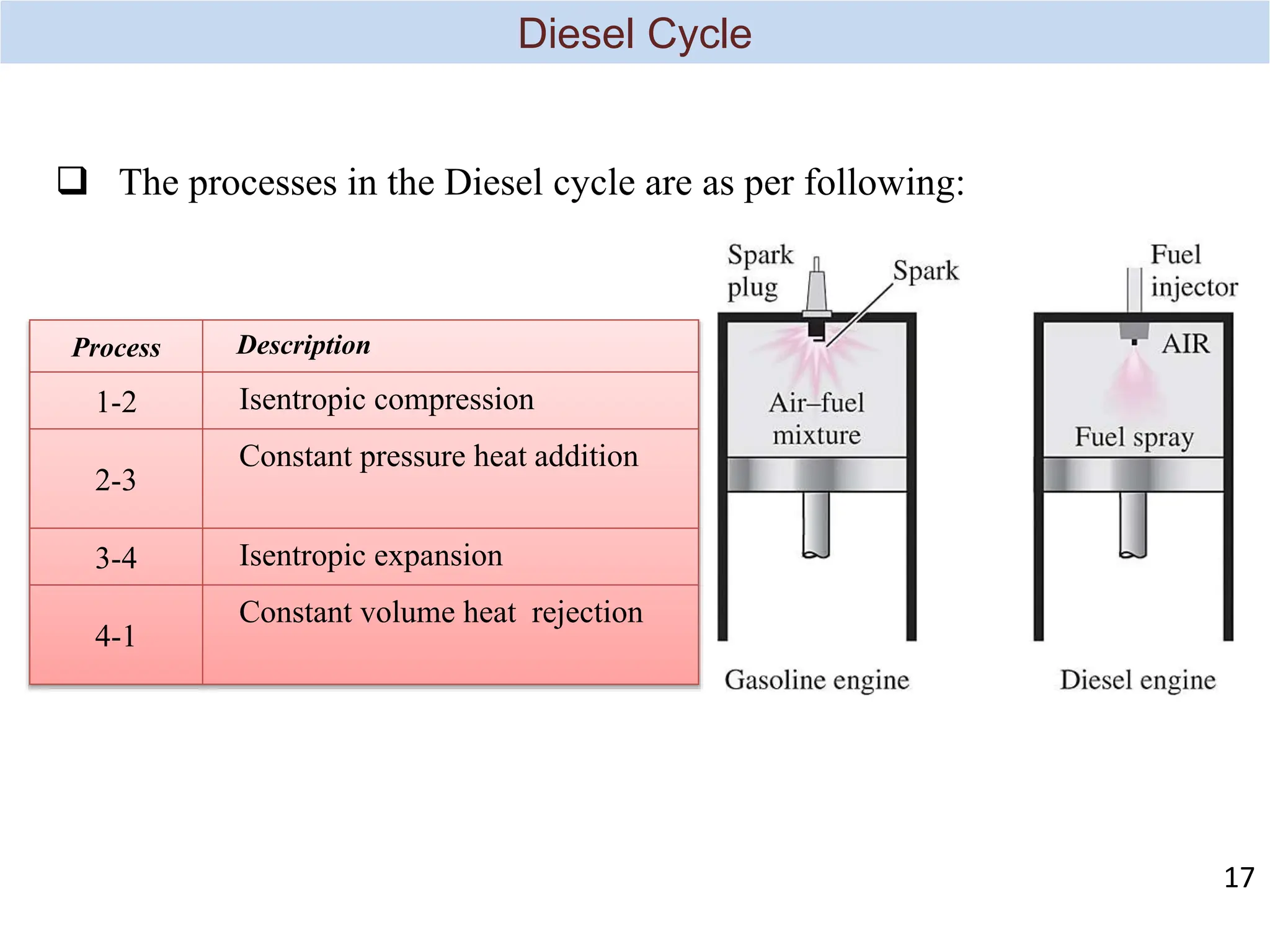 Thermodynamic Cycles - A Review - Carnot Cycle, Ideal Gas Law ...