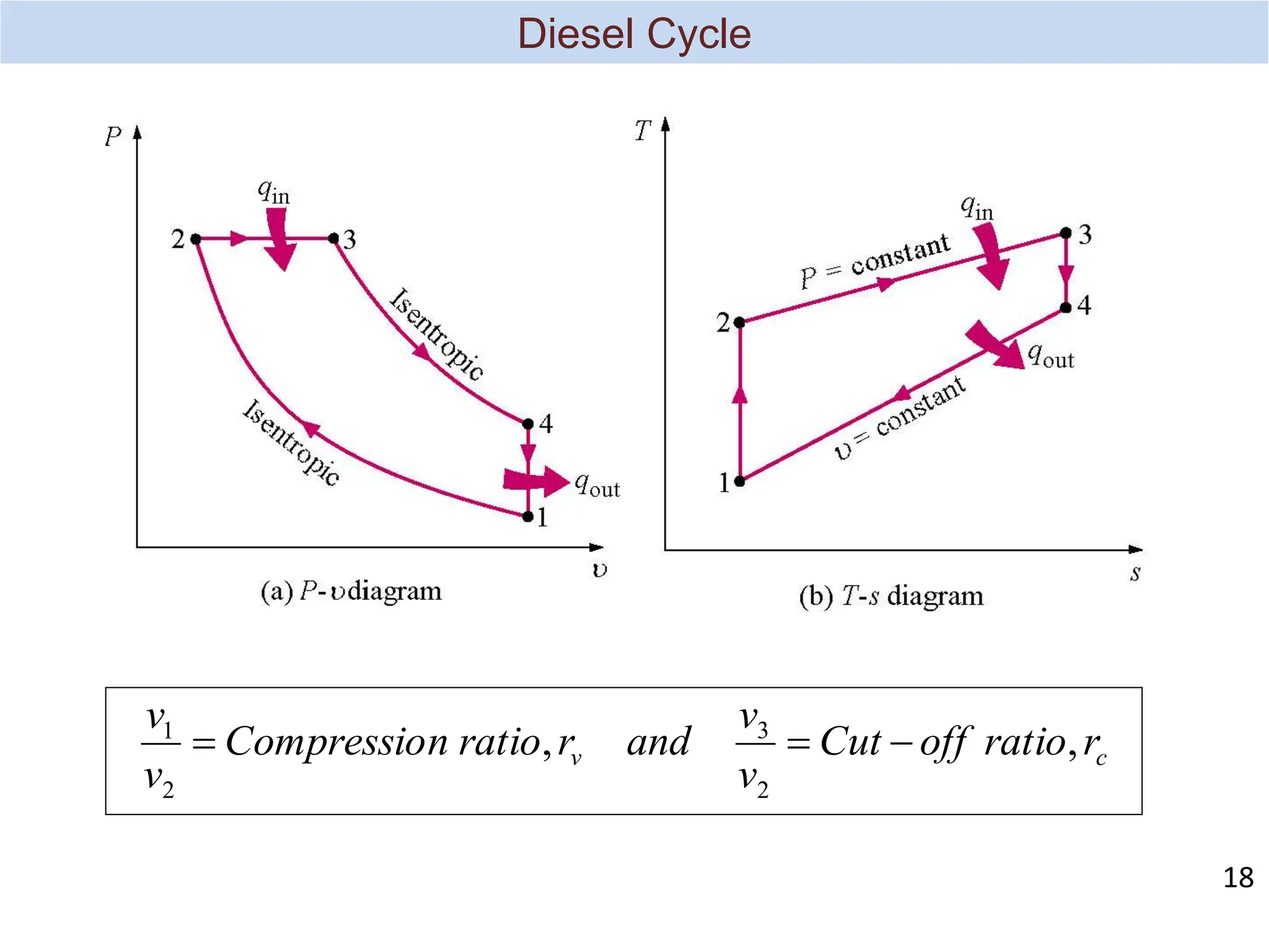 Thermodynamic Cycles - A Review - Carnot Cycle, Ideal Gas Law ...