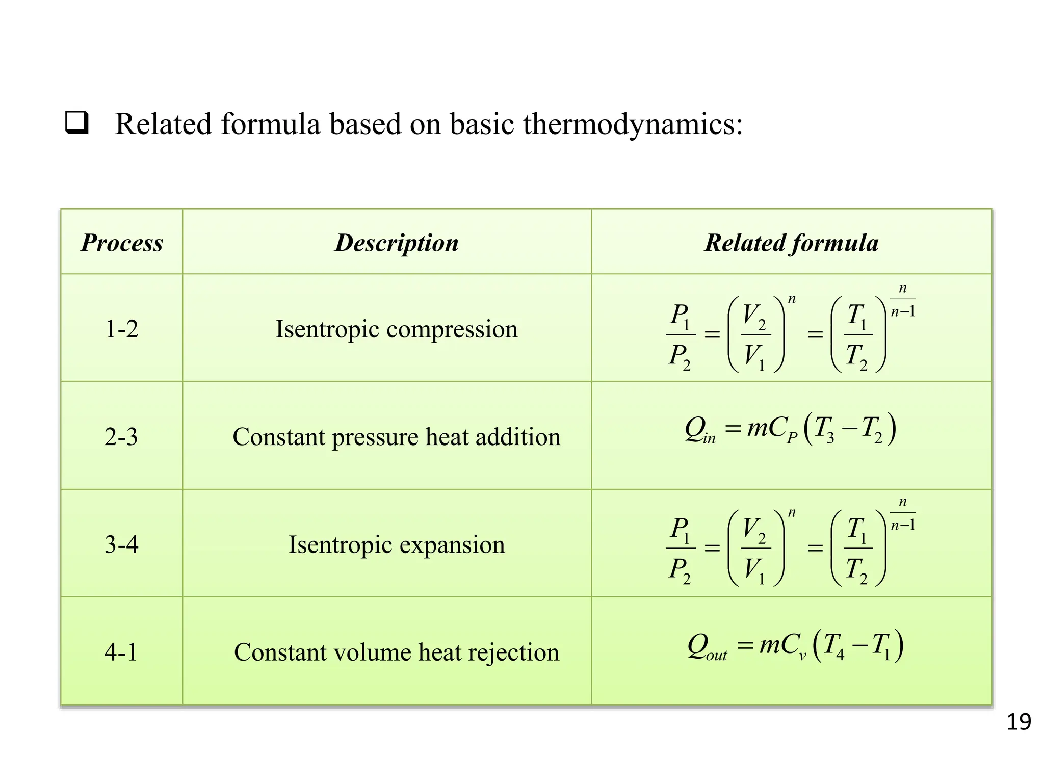 Thermodynamic Cycles - A Review - Carnot Cycle, Ideal Gas Law, Thermodynamics Processes ...