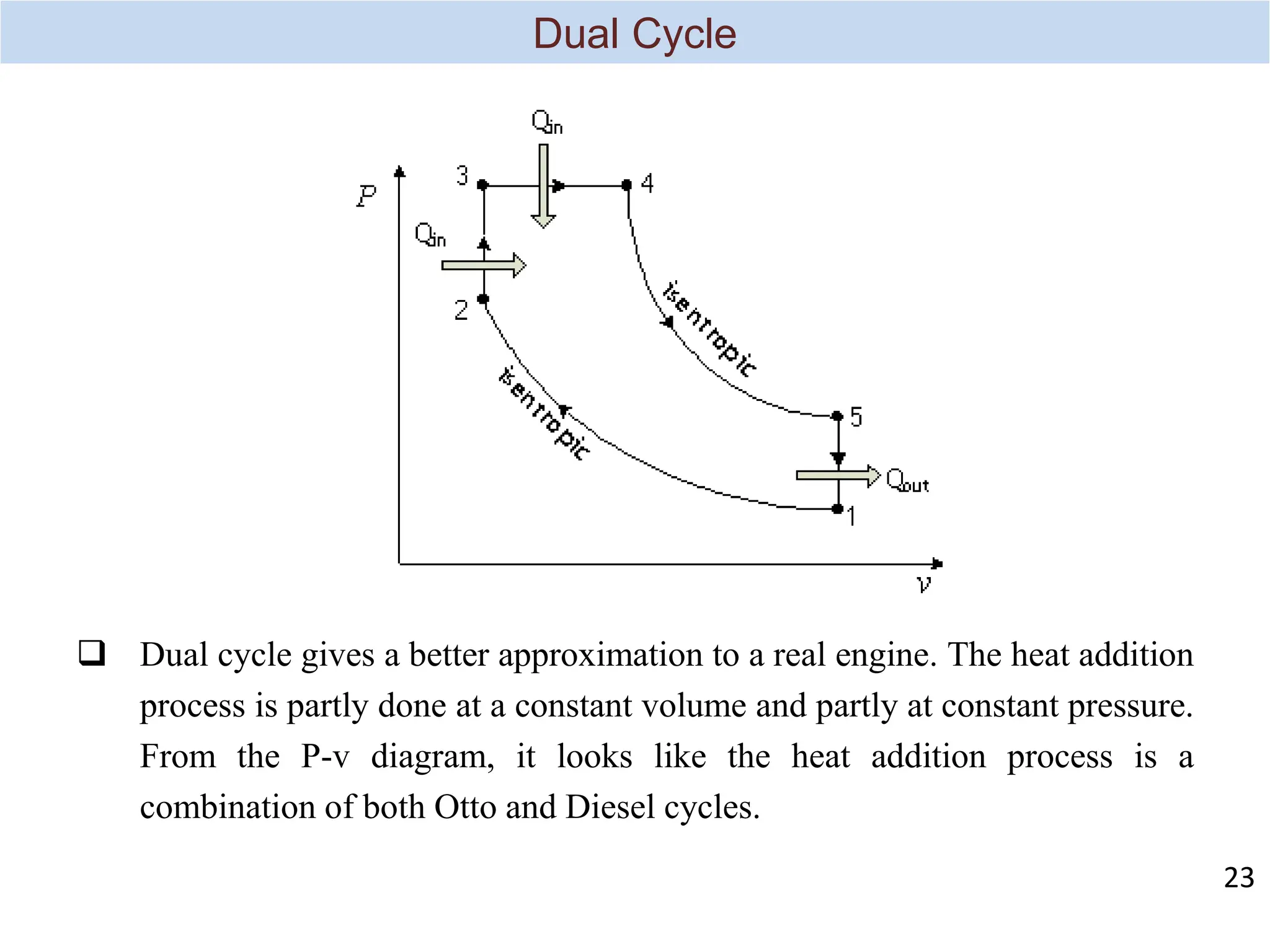 Thermodynamic Cycles - A Review - Carnot Cycle, Ideal Gas Law, Thermodynamics Processes ...