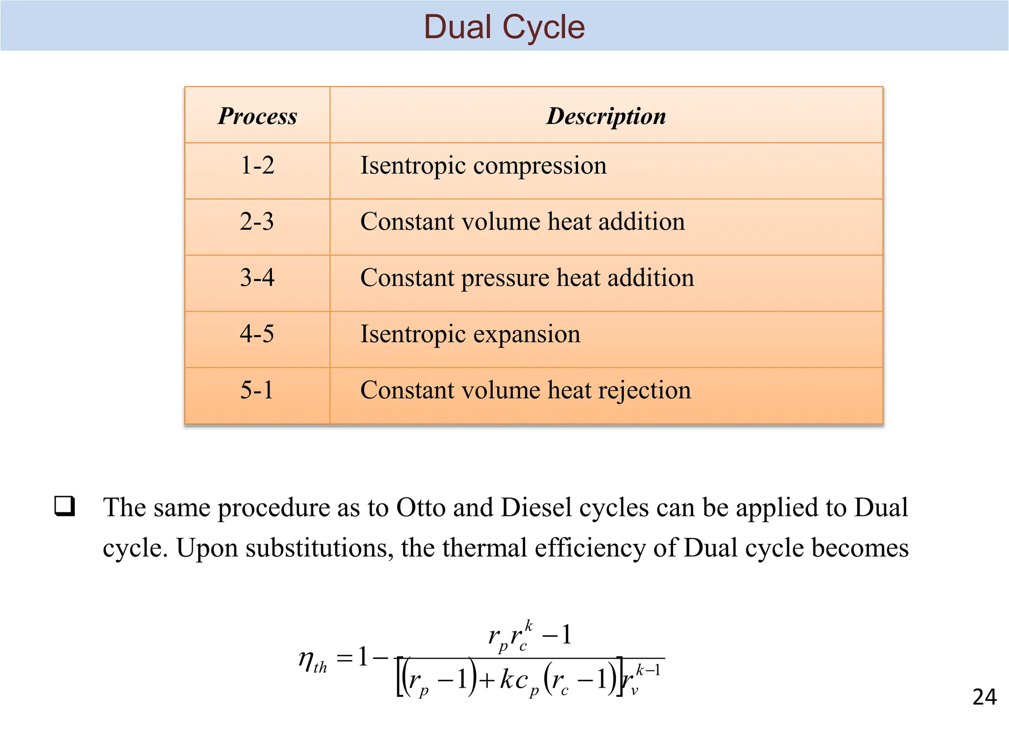 Thermodynamic Cycles - A Review - Carnot Cycle, Ideal Gas Law ...