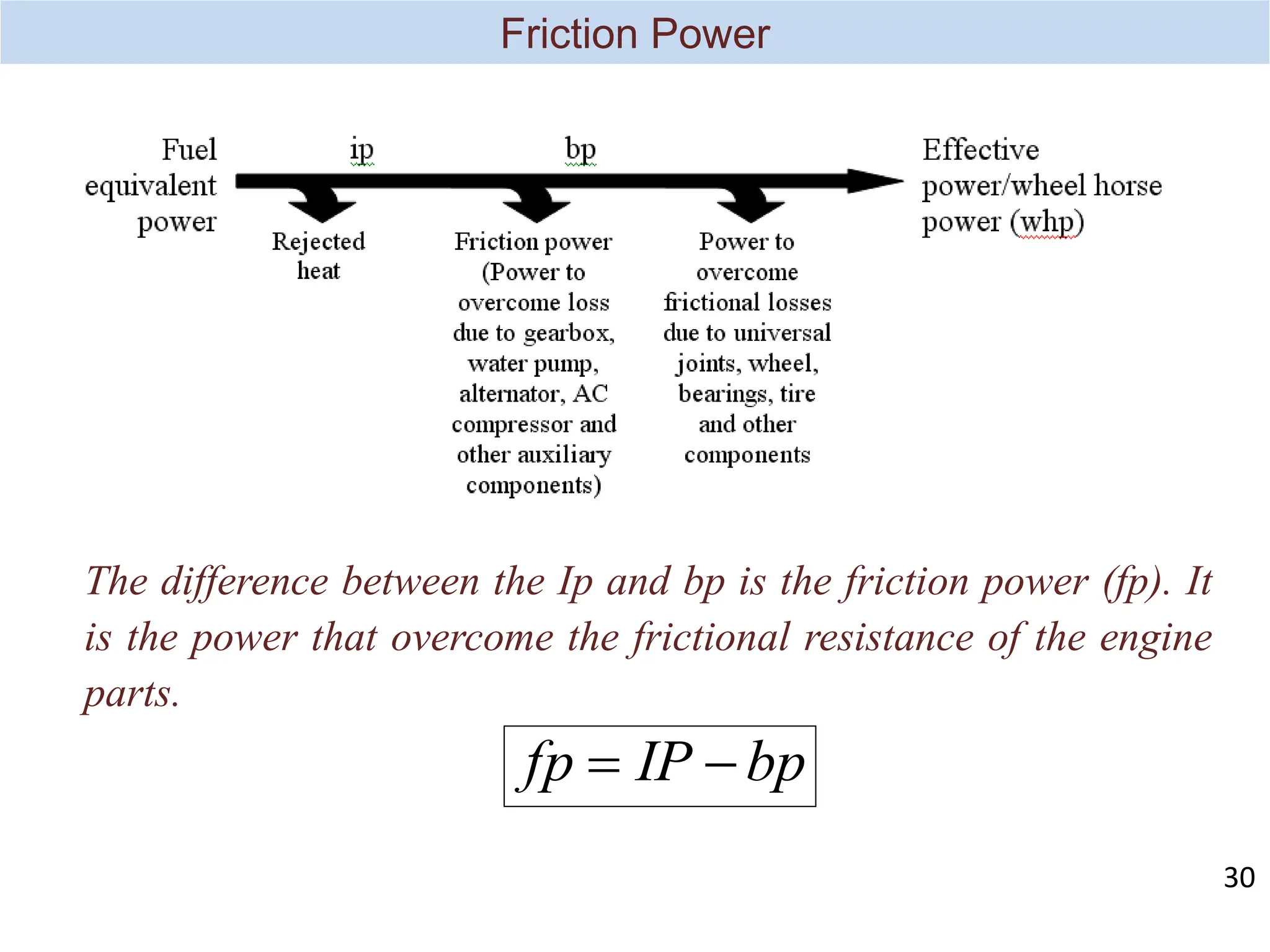 Thermodynamic Cycles - A Review - Carnot Cycle, Ideal Gas Law ...