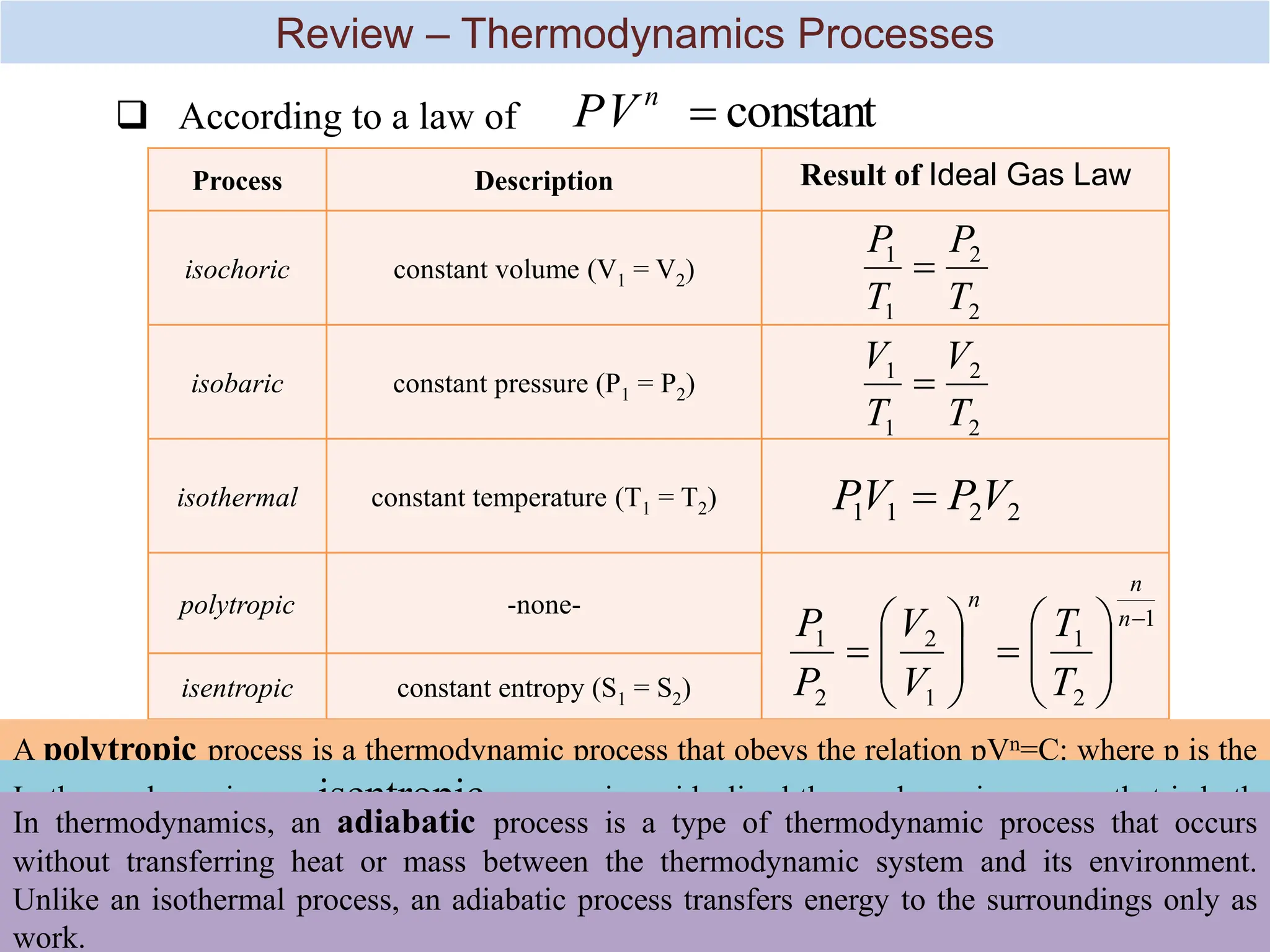 Thermodynamic Cycles - A Review - Carnot Cycle, Ideal Gas Law ...