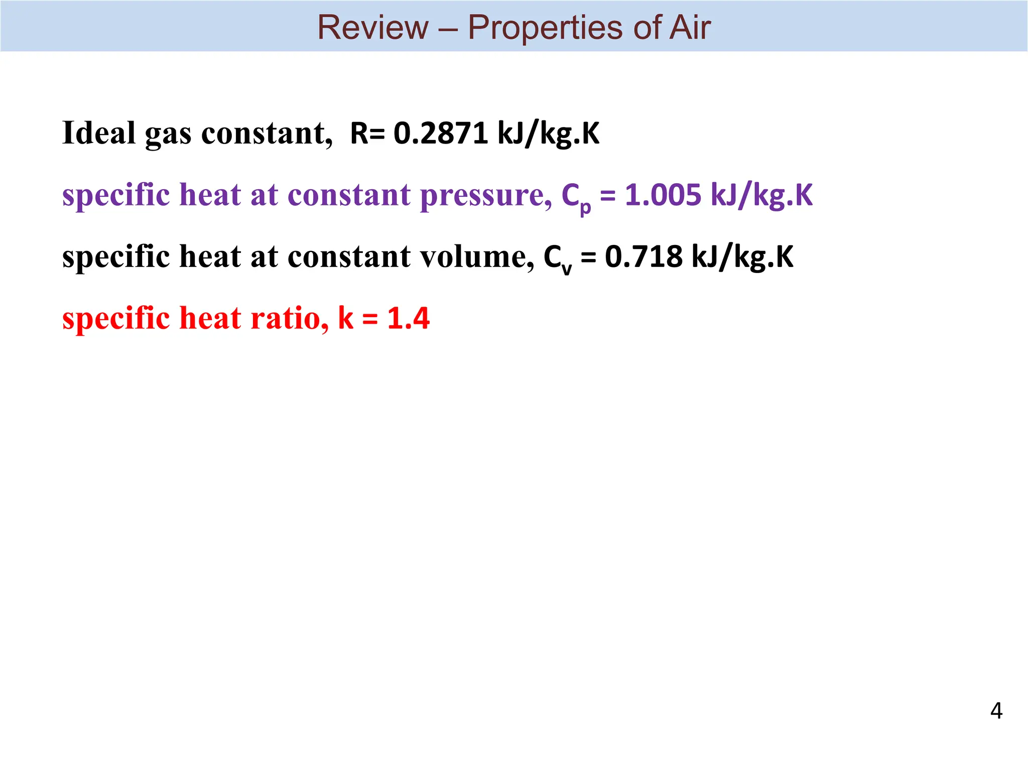 Thermodynamic Cycles - A Review - Carnot Cycle, Ideal Gas Law ...
