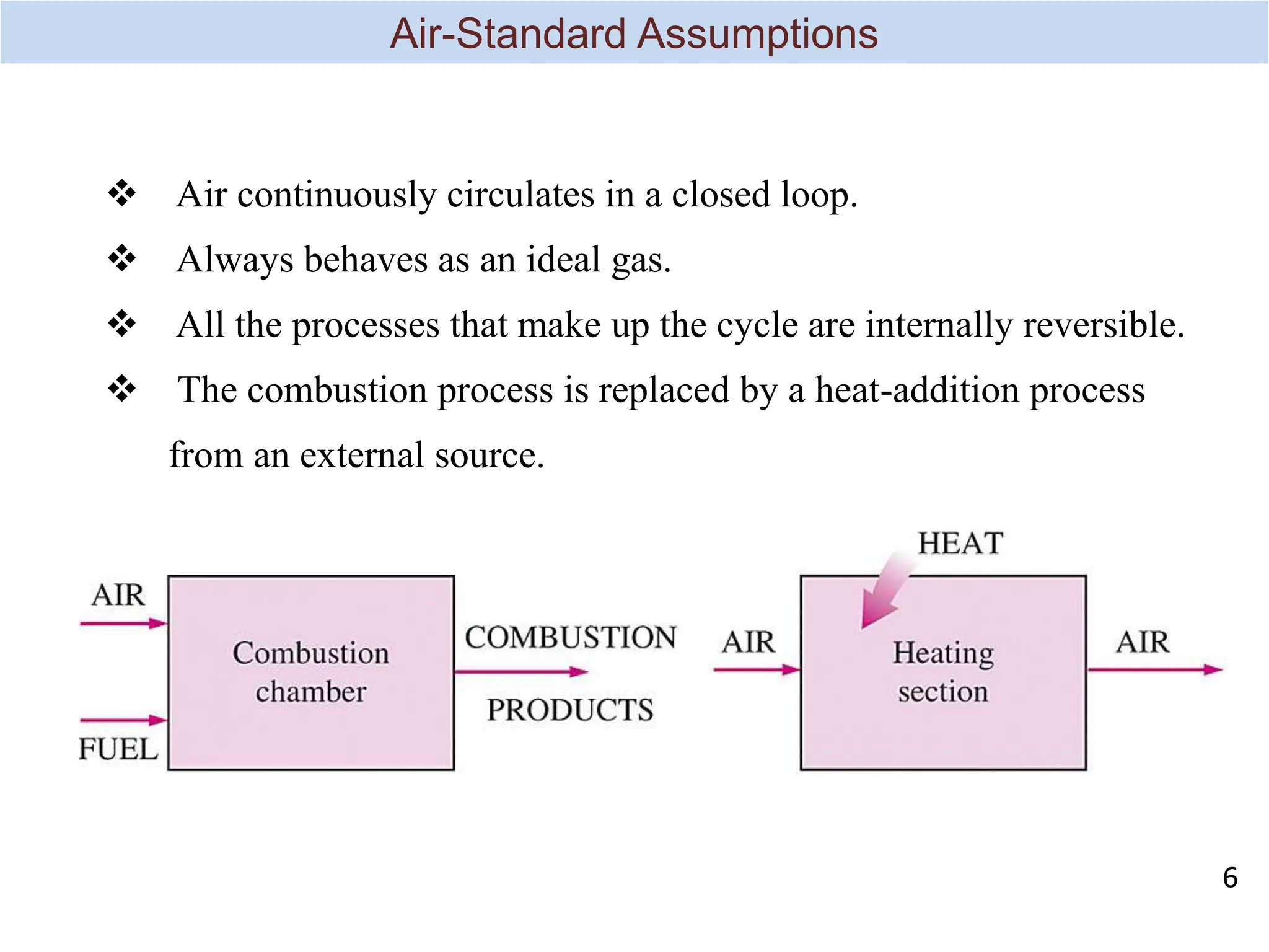 Thermodynamic Cycles - A Review - Carnot Cycle, Ideal Gas Law ...