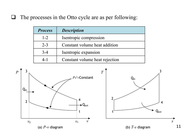 Thermodynamic Cycles - A Review - Carnot Cycle, Ideal Gas Law ...