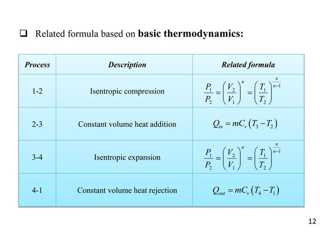 Thermodynamic Cycles - A Review - Carnot Cycle, Ideal Gas Law ...