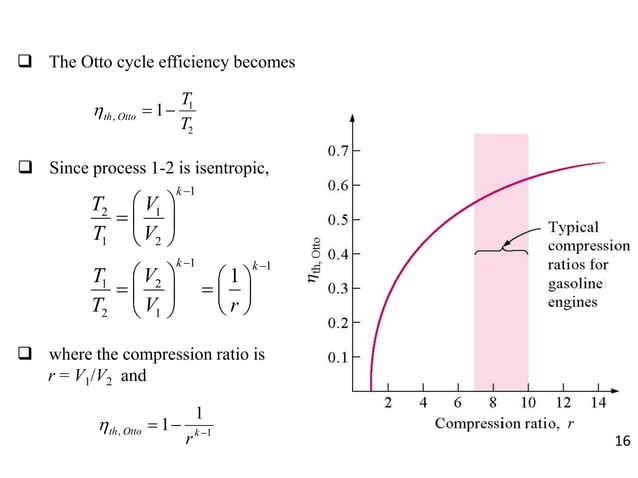 Thermodynamic Cycles - A Review - Carnot Cycle, Ideal Gas Law, Thermodynamics Processes ...