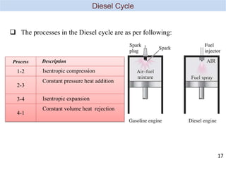 Thermodynamic Cycles - A Review - Carnot Cycle, Ideal Gas Law ...