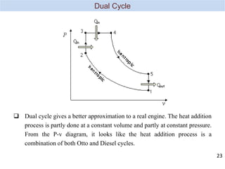 Thermodynamic Cycles - A Review - Carnot Cycle, Ideal Gas Law ...