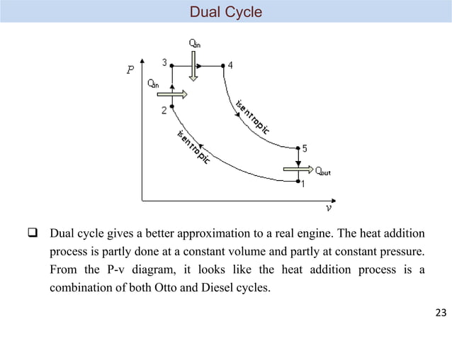 Thermodynamic Cycles - A Review - Carnot Cycle, Ideal Gas Law ...