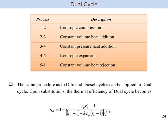 Thermodynamic Cycles - A Review - Carnot Cycle, Ideal Gas Law ...