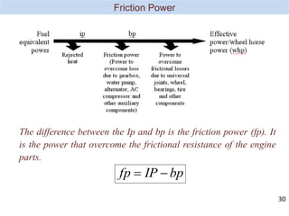 Thermodynamic Cycles - A Review - Carnot Cycle, Ideal Gas Law ...