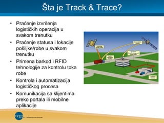 Track and trace sistem u podršci logističkim operacijama - Aleksandar ...