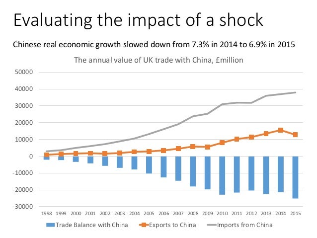 External Shocks and Economic Cycles
