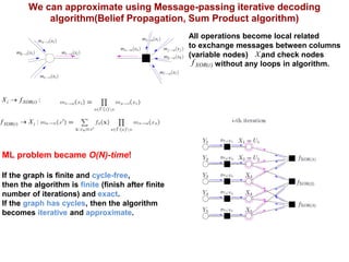 Cycle’s topological optimizations and the iterative decoding problem on general graphs | PDF