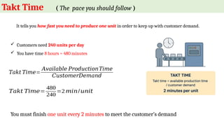 Takt Time vs Cycle Time vs Lead Time.pptx