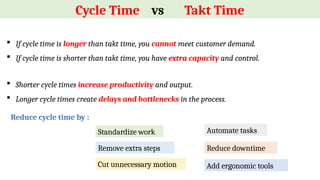 Takt Time vs Cycle Time vs Lead Time.pptx