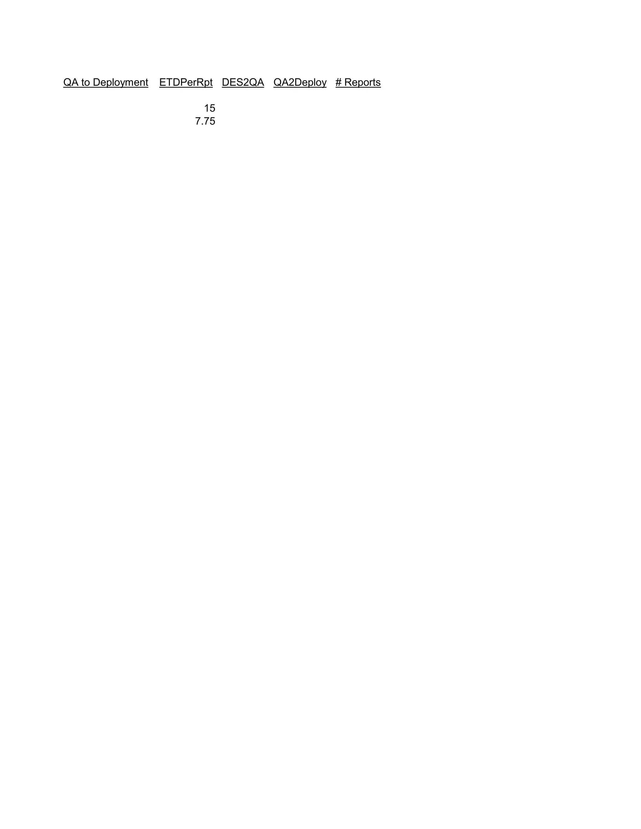 Report Dvt. Cycle Time | XLSX